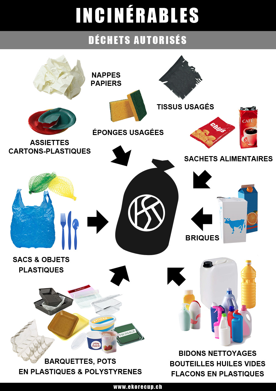 INCINERABLES | EKORECUP Sàrl